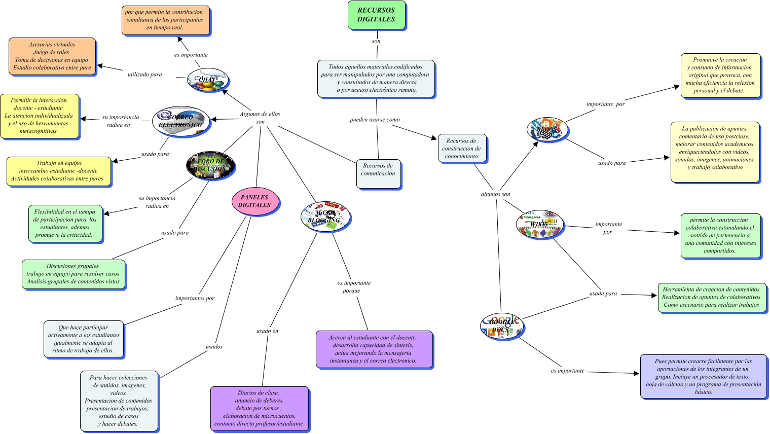 recursos digitales.cmap